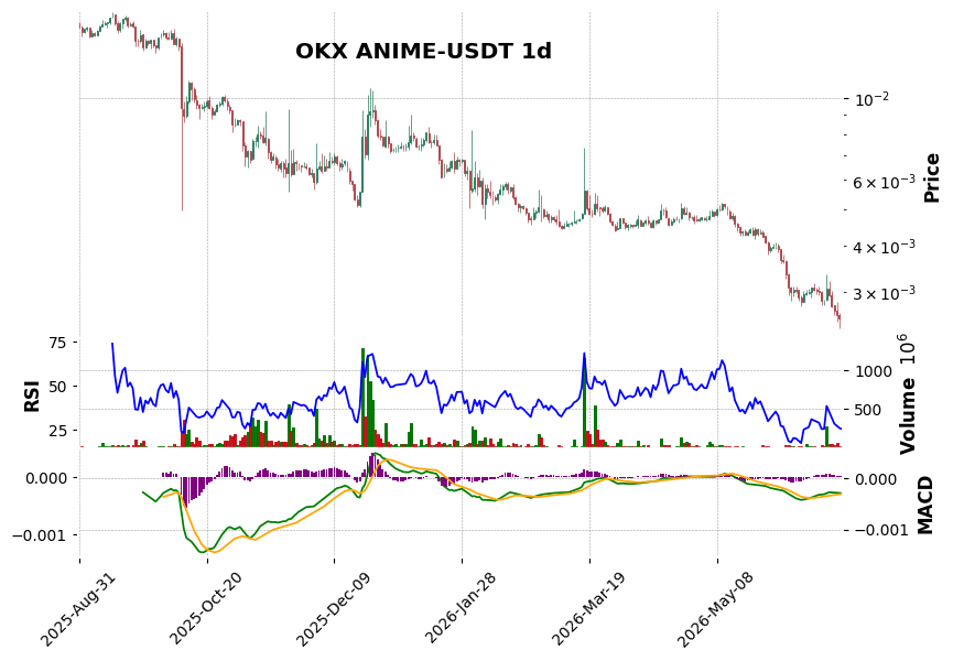 [OKX] OKX 1d charts [icon] – bloomboom.vip